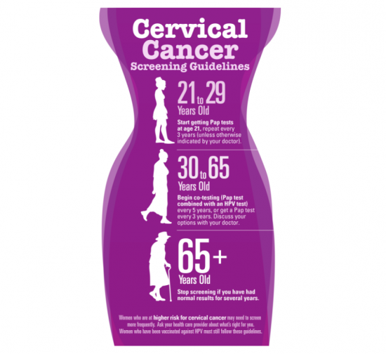 Frequently Asked Questions about Cervical Cancer - Cancer Schmancer